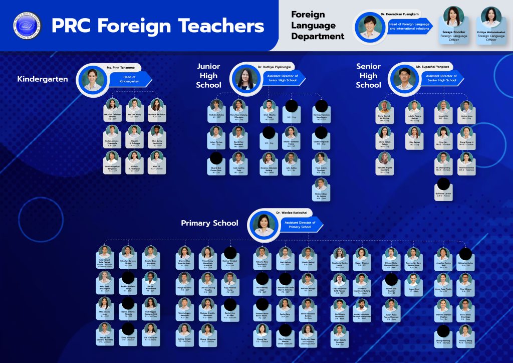 Foreign Language Department 2566 – The Prince Royal's College