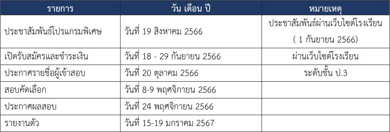 P4-Excellence Programs – The Prince Royal's College