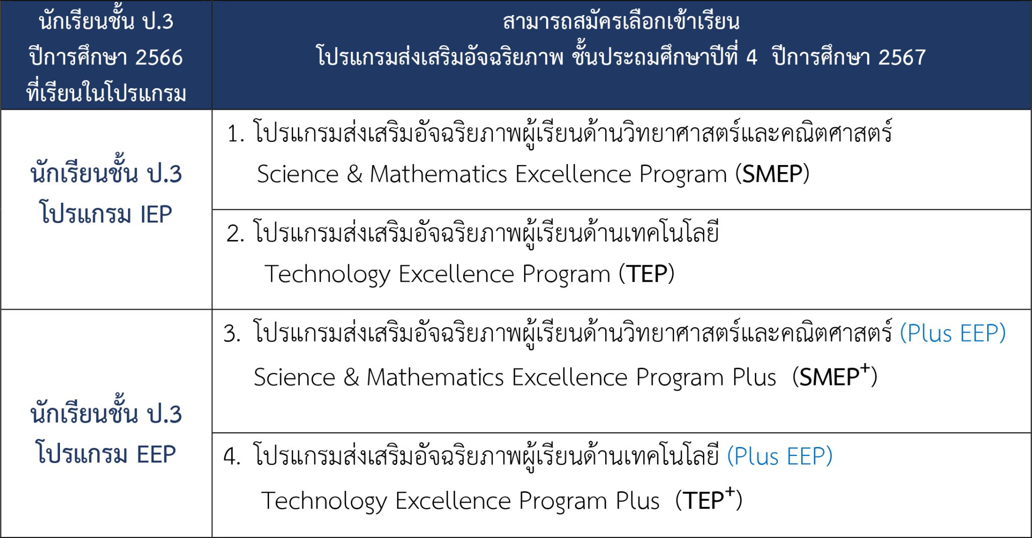 P4-Excellence Programs – The Prince Royal's College