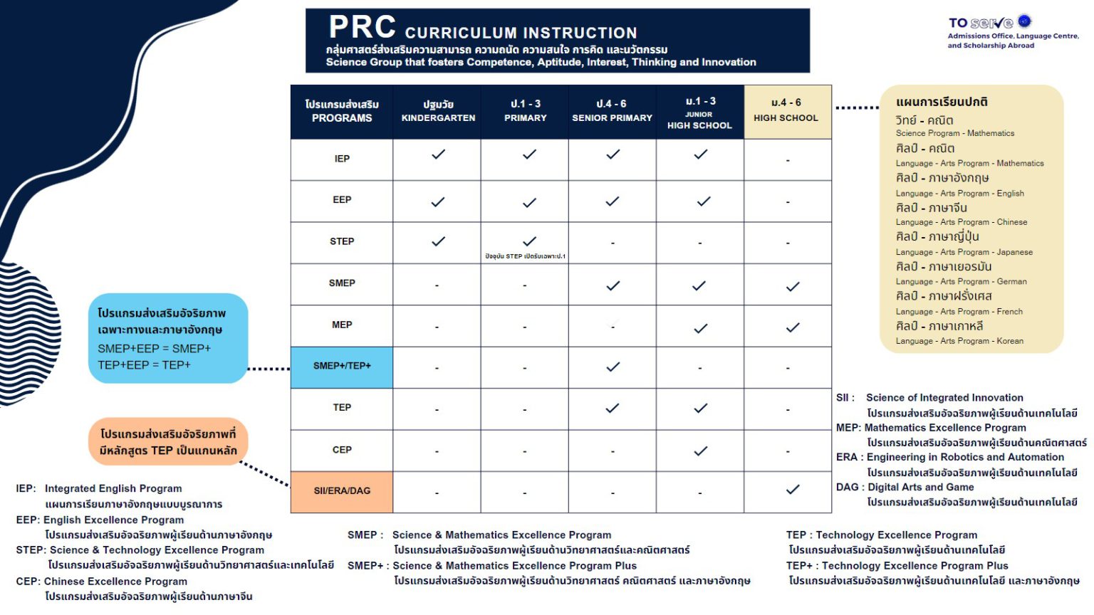 PRC Admissions – The Prince Royal's College